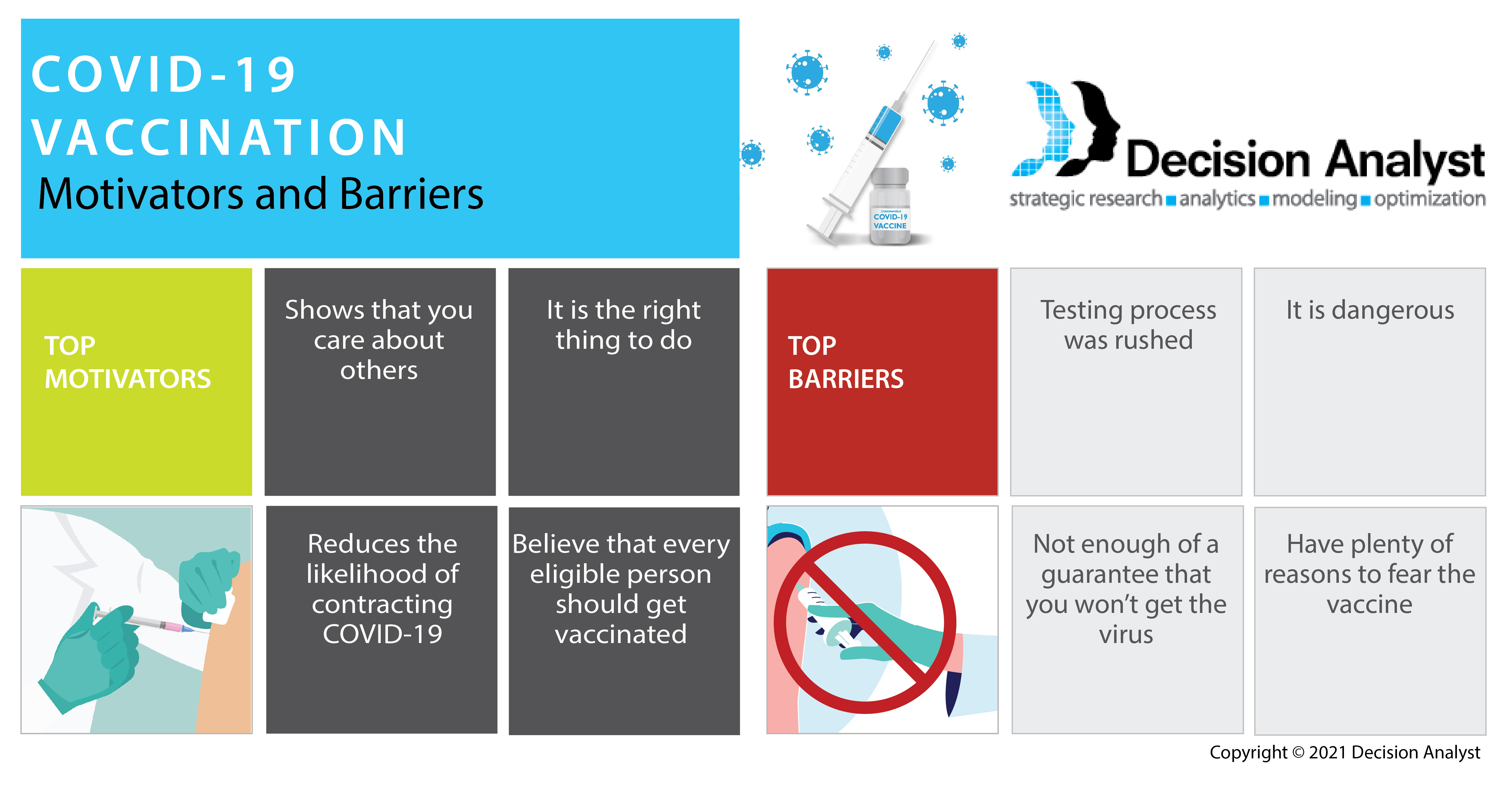 Motivators for and Barriers to Getting Vaccinated Against COVID-19